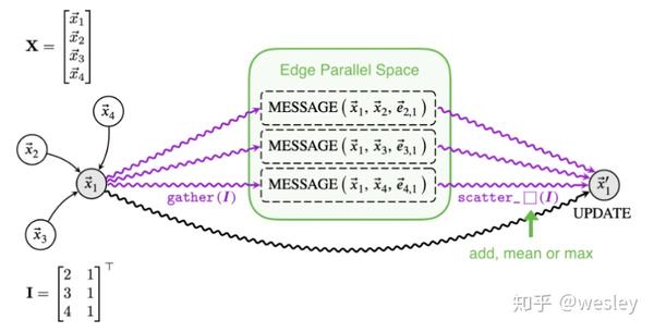 GATConv (torch.geometric) - 知乎