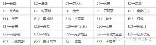 E-mark认证都有哪些国家？ - 知乎
