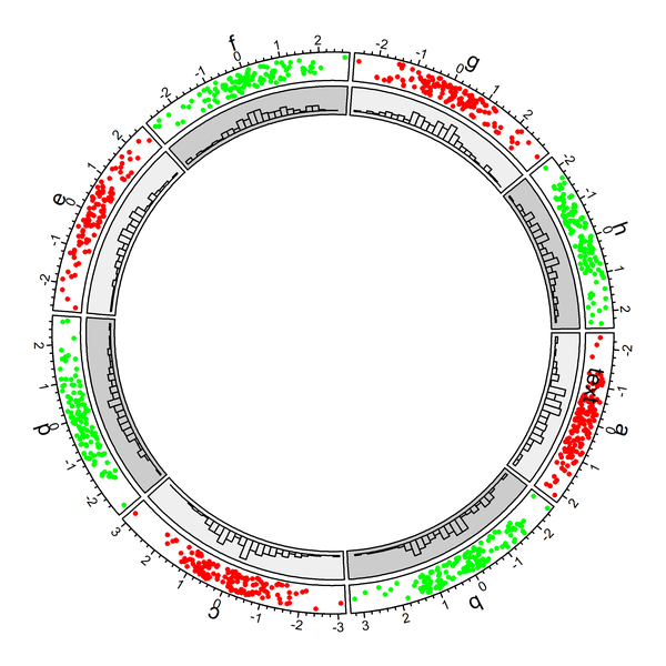 circlize（一）：引言 - 知乎
