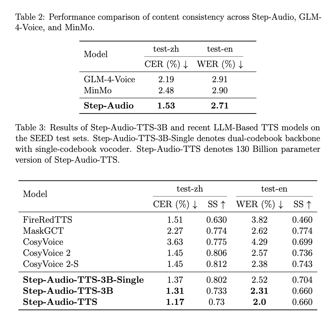 阶跃星辰开源 Step-Video 和 Step-Audio 两款模型，有哪些信息值得关注？ - 知乎