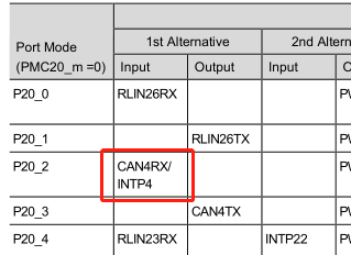 瑞萨RH850使用笔记 - 知乎