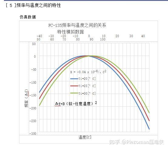FC-135 / FC-135 TYPE 贴片晶振 - 知乎