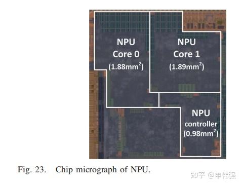 一个多模式多精度8K-MAC NPU架构（三星） - 知乎