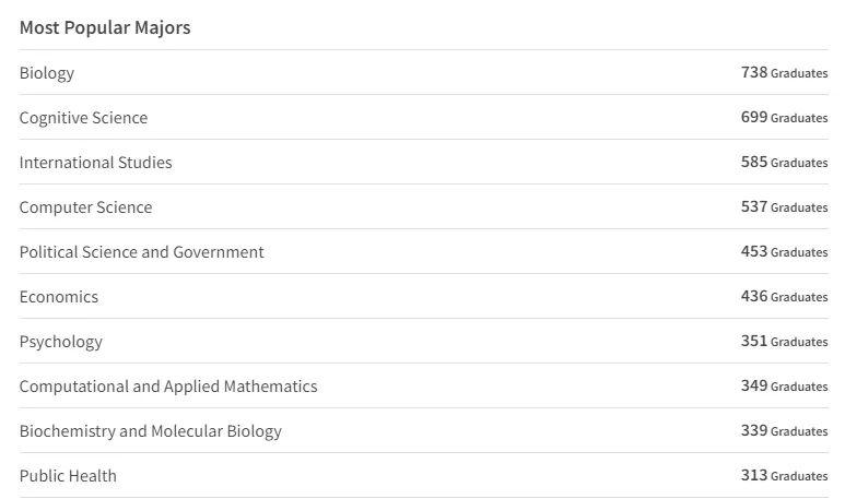 23枚+UCSD offer丨生物全球第9！科研实力媲美UCLA！难怪它比UCB更受学生欢迎！ - 知乎