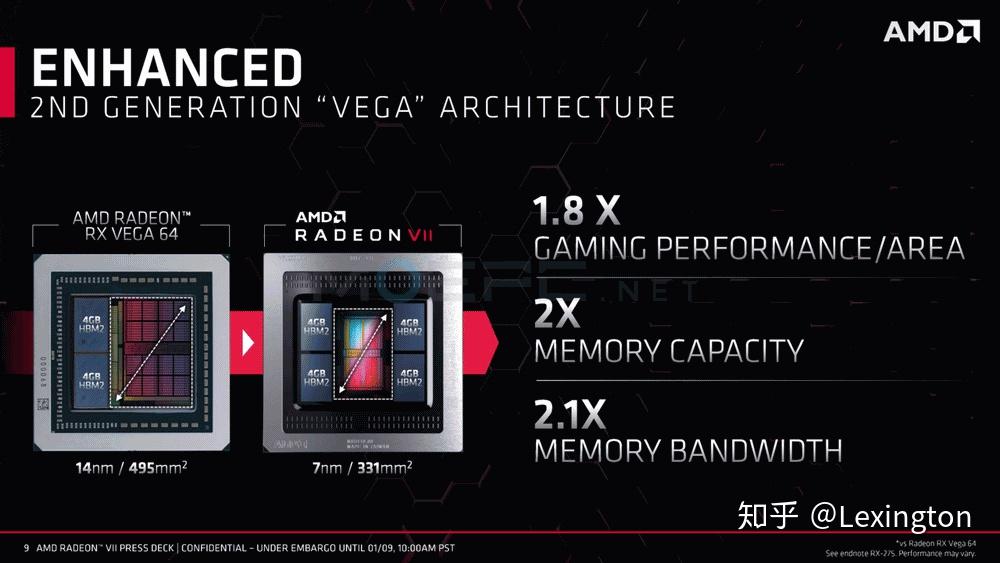 Radeon VII 评测推荐及1440p/4K 游戏测试数据汇总 - 知乎