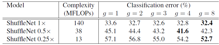 CNN模型之ShuffleNet - 知乎