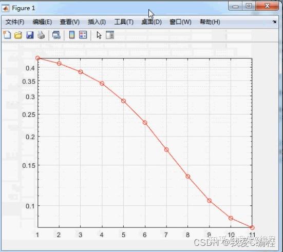 M基于stbc的mimo通信系统性能仿真和信道容量仿真 知乎