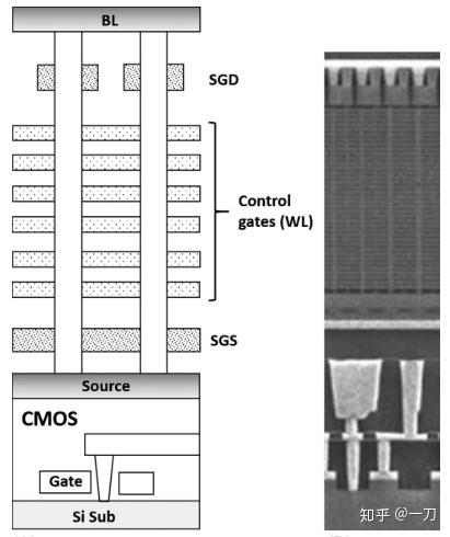文献摘录-NAND Structure-2 - 知乎