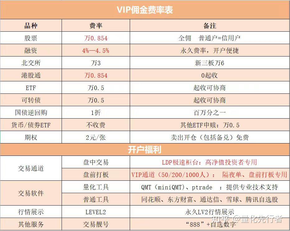 2025各大量化平台差异对比：哪个量化软件最适合散户？什么是QMT？QMT与miniQMT的差别？如何使用QMT? - 知乎
