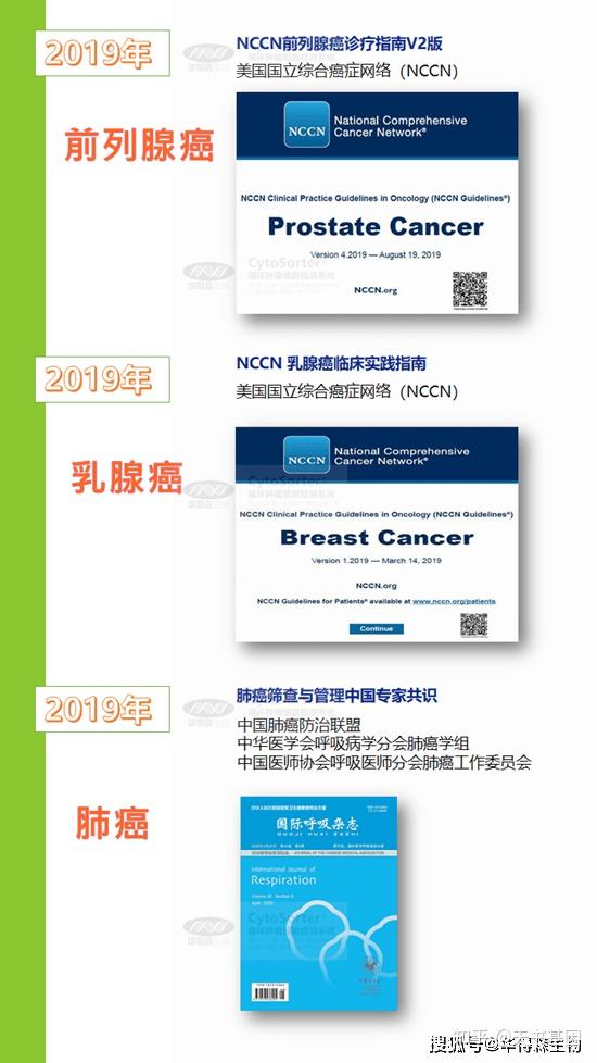 侦测癌症的利器：循环肿瘤细胞（CTC）检测 - 知乎