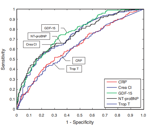 【新年快乐】生长分化因子15（GDF15）浅析 - 知乎