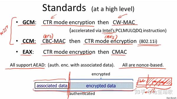 Dan Boneh密码学笔记——认证加密 - 知乎