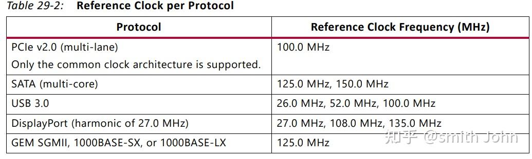 【VIVADO IP】Zynq UltraScale+ MPSoC Processing System - 知乎