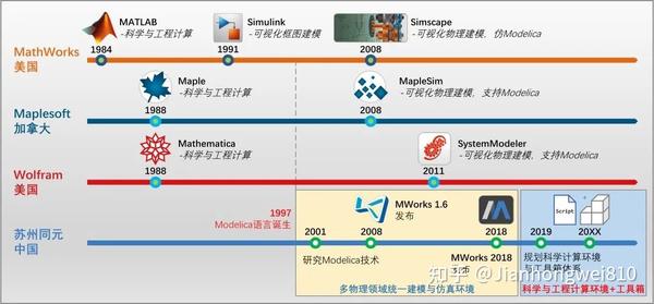 全球四大商业科学计算软件：MATLAB，Mathematica，Maple，MWorks - 知乎