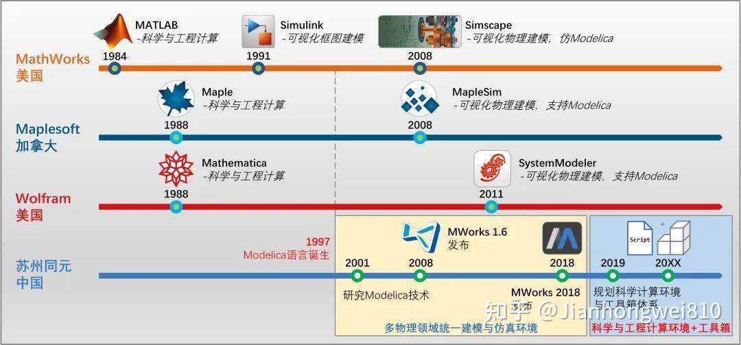 全球四大商业科学计算软件：MATLAB，Mathematica，Maple，MWorks - 知乎