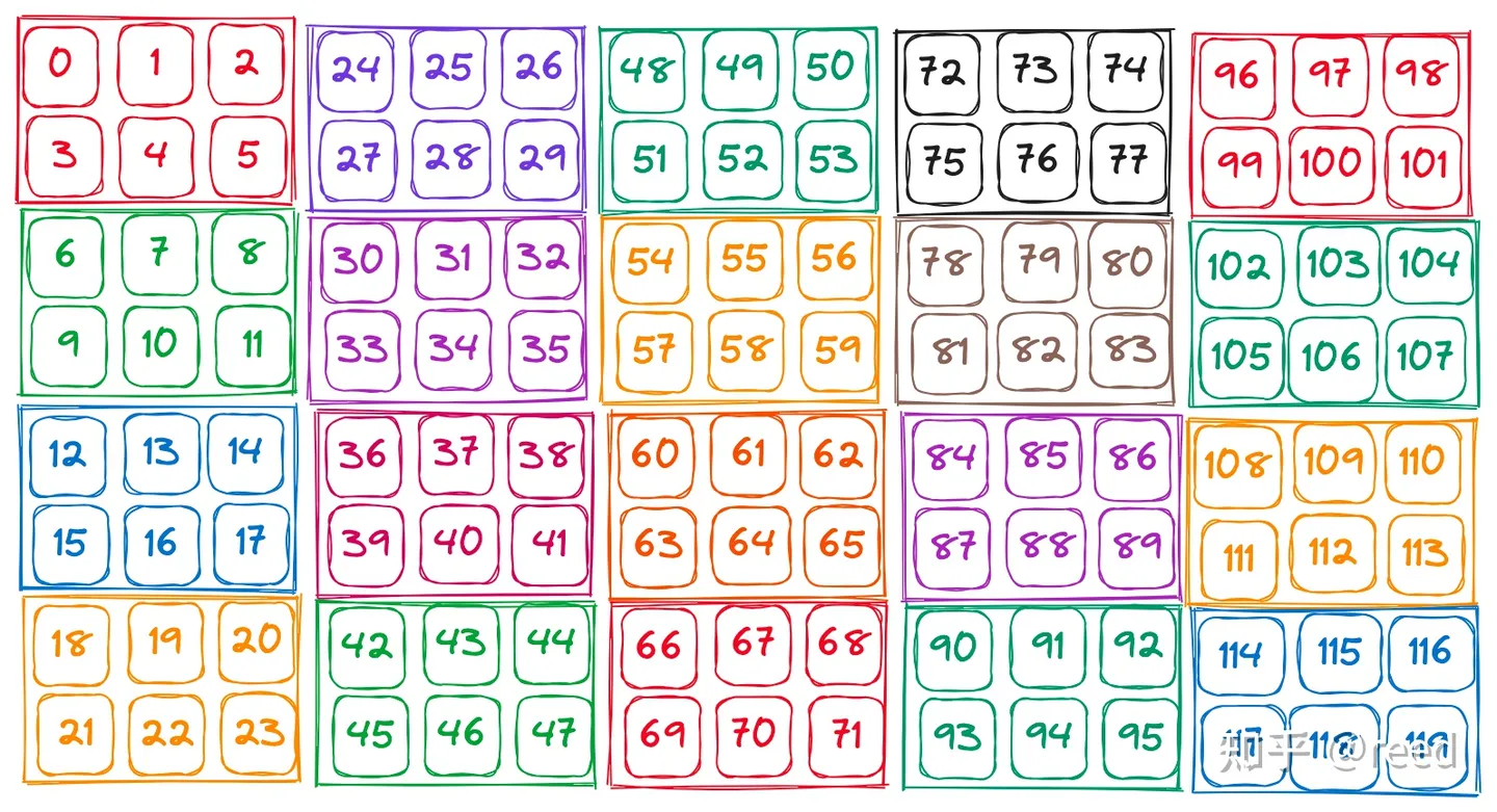 有意思的 Cutlass Cute Layout - 知乎