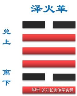 【嵩山系辞串讲专题分享】从革卦看人工智能的发展 - 知乎