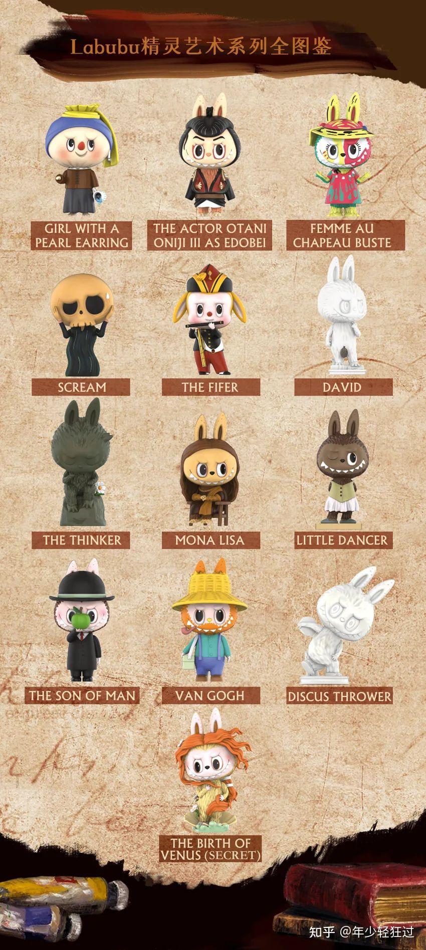 Labubu盲盒从发售到现在共出过多少系列，时间是什么时候。? - 知乎
