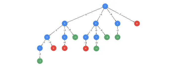 图解 Leetcode 算法汇总——回溯 知乎