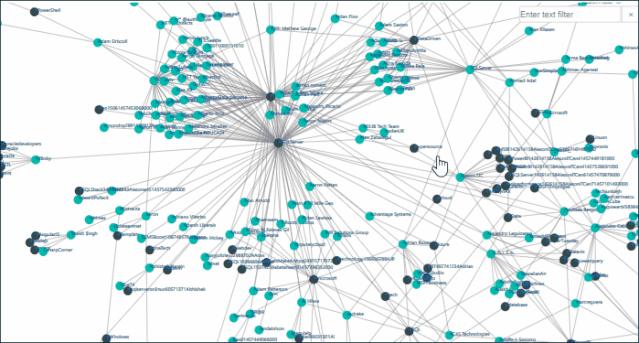 实用炫酷 | 那些精美的Power BI可视化图表 - 知乎