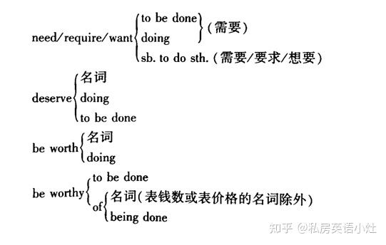 【秒懂语法】纯干货丨不定式to do可以充当哪些成分（笔记分享） - 知乎