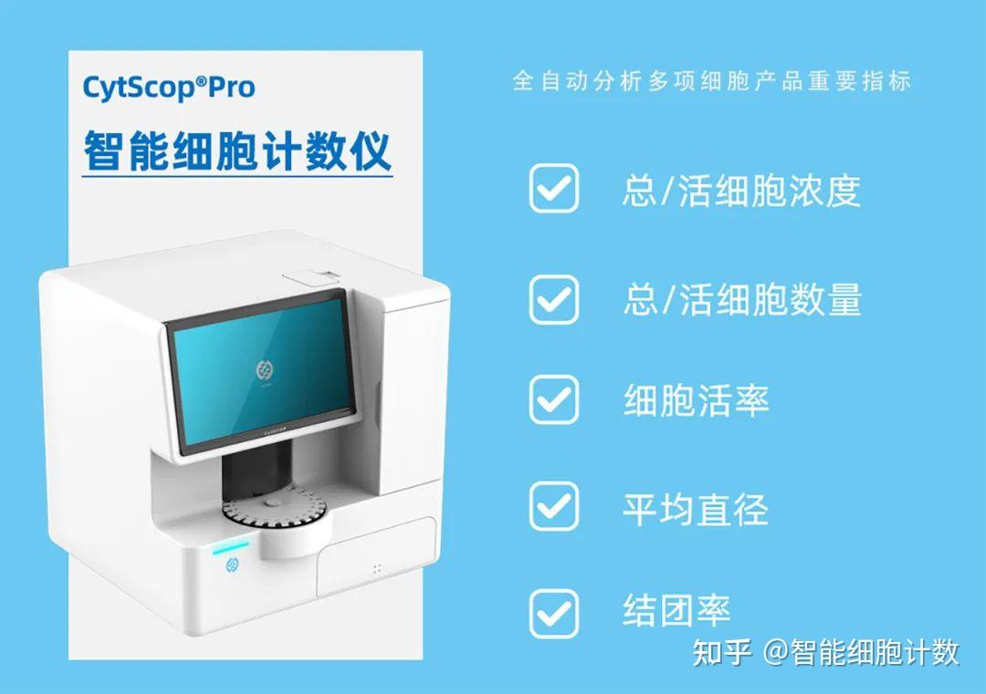 AOPI荧光染色法：细胞活率分析的标准化解决方案 - 知乎