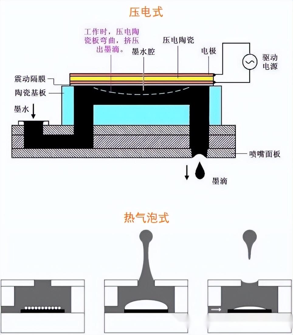 50+图片，从未如此直观！10种主流MEMS器件原理全看透 - 知乎