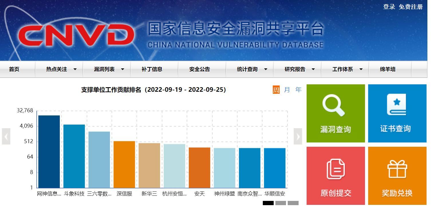 CNVD发布关注度较⾼的产品安全漏洞 - 知乎