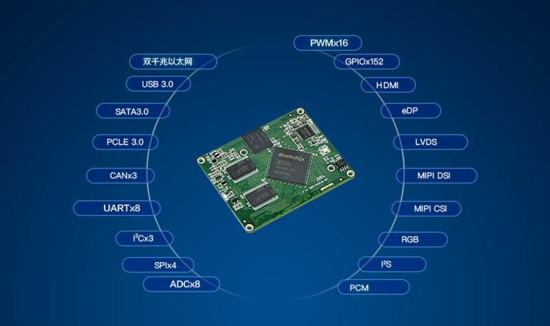 瑞芯微RK3568四核核心板芯片简介 - 知乎