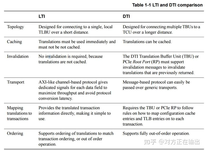 ARM架构学习-SMMU(3) Local Translation Interface - 知乎