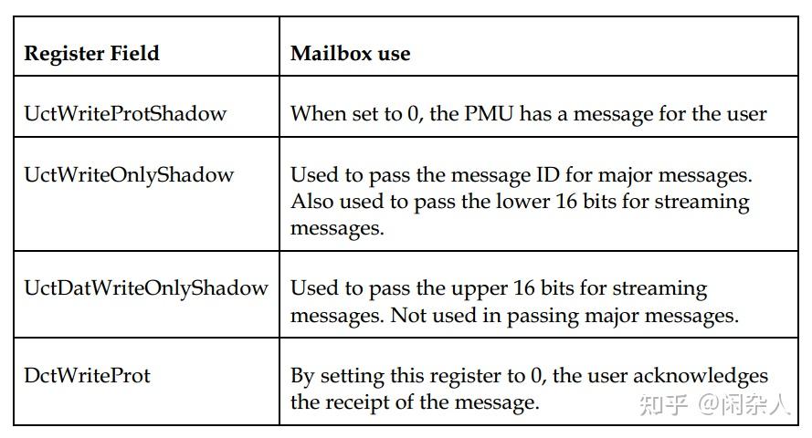 DDR PHY Training - 工作流程介绍 - 知乎