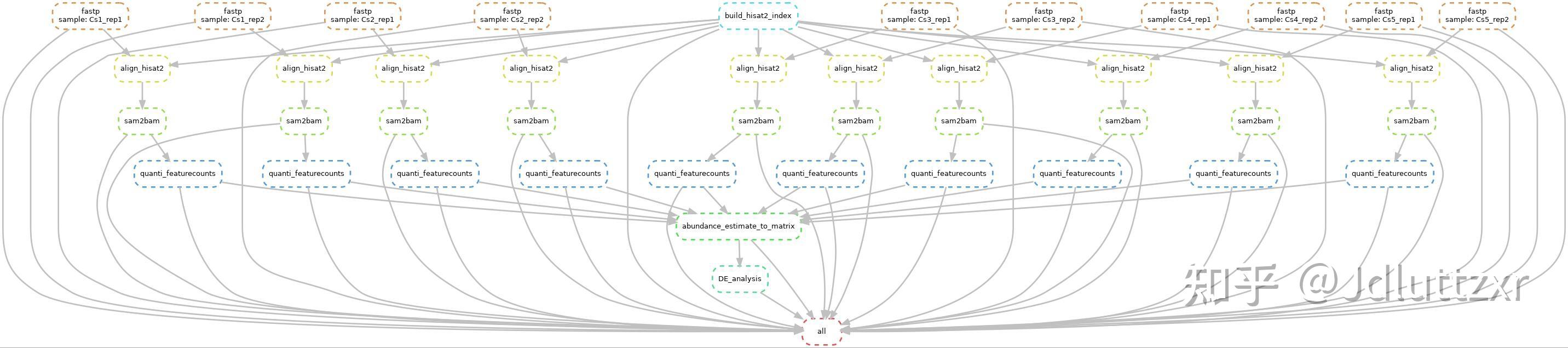 snakemake4RNAseq—搭建标准自动化转录组分析流程 - 知乎