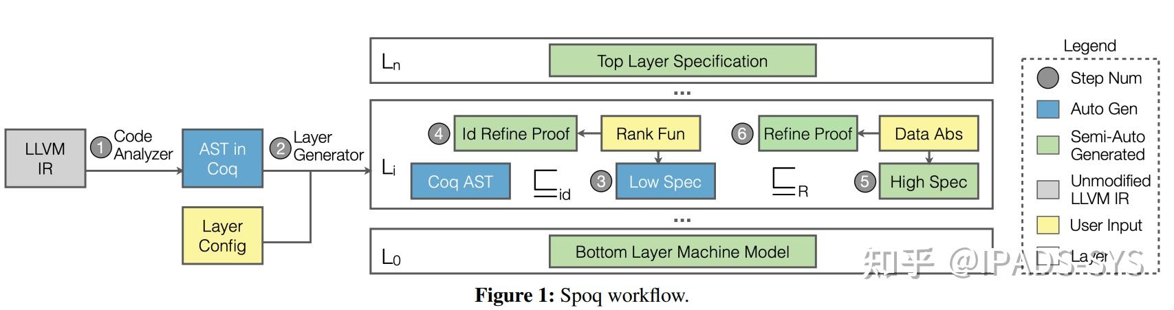 OSDI 2023 论文评述 Day3-Session11: Verify Your Bits - 知乎