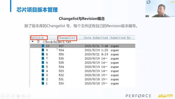 Perforce研讨会回顾 | Helix Core在芯片行业的应用实例：芯片项目的版本控制、持续集成及自动化 - 知乎