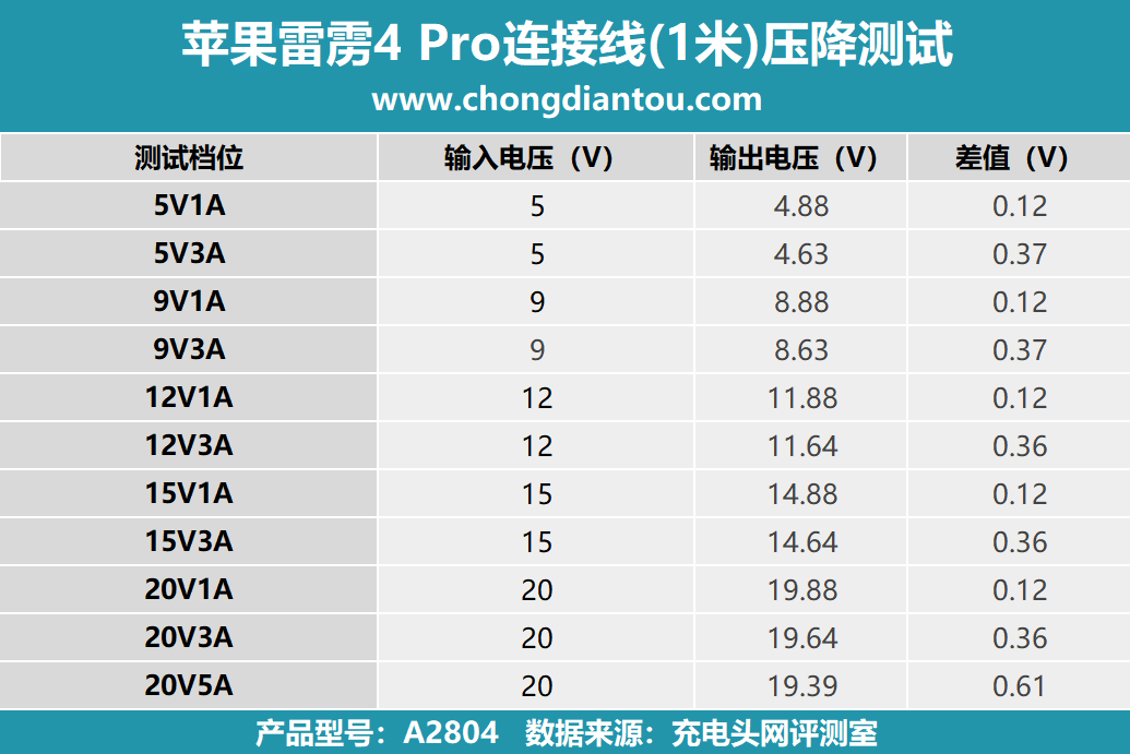 拆解报告：Apple苹果1米雷电4 Pro数据线A2804 - 知乎