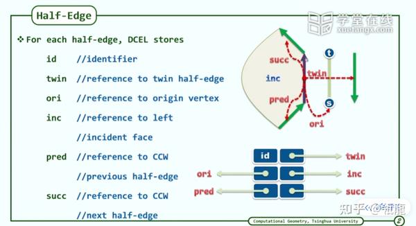 《计算几何》学习笔记 - 知乎