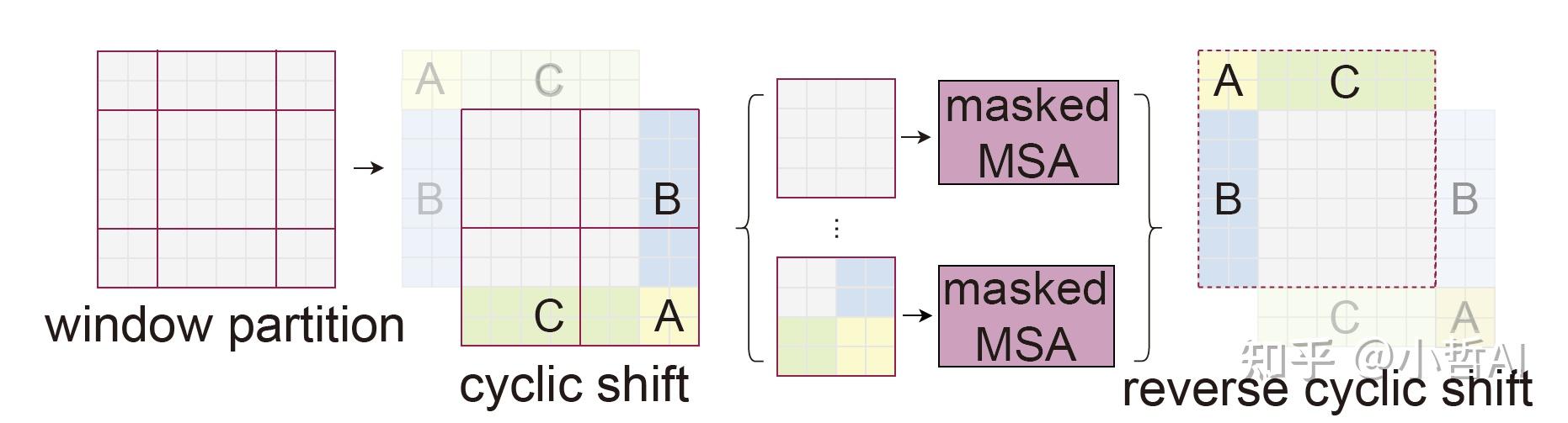 Swin Transformer论文及代码详解 - 知乎