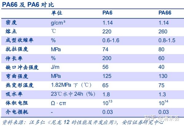 尼龙/聚酰胺/PA - 知乎
