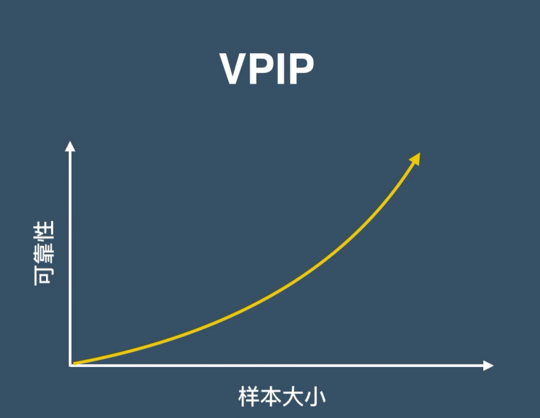 德州扑克中，VPIP，PFR，AF 的计算公式是什么？ - 知乎