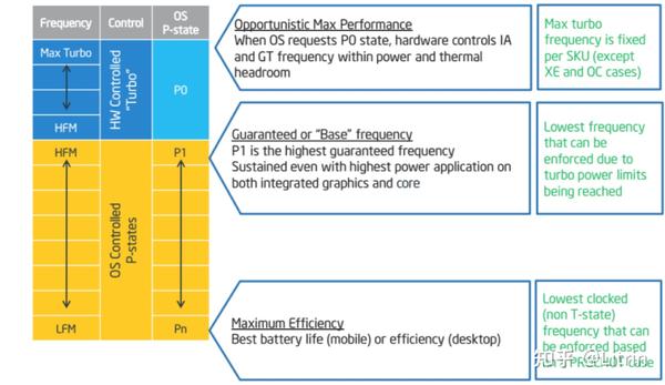 有关睿频（CPU turbo）的种种 - 知乎