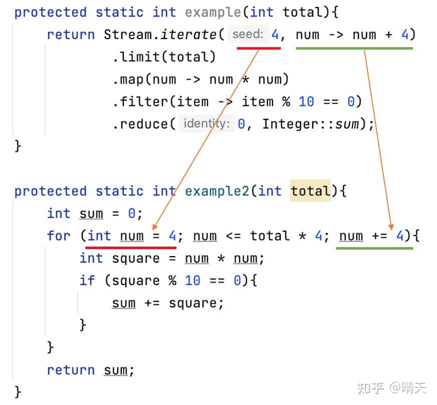不理解 Java Steam？一步步梳理其工作方式 - 知乎