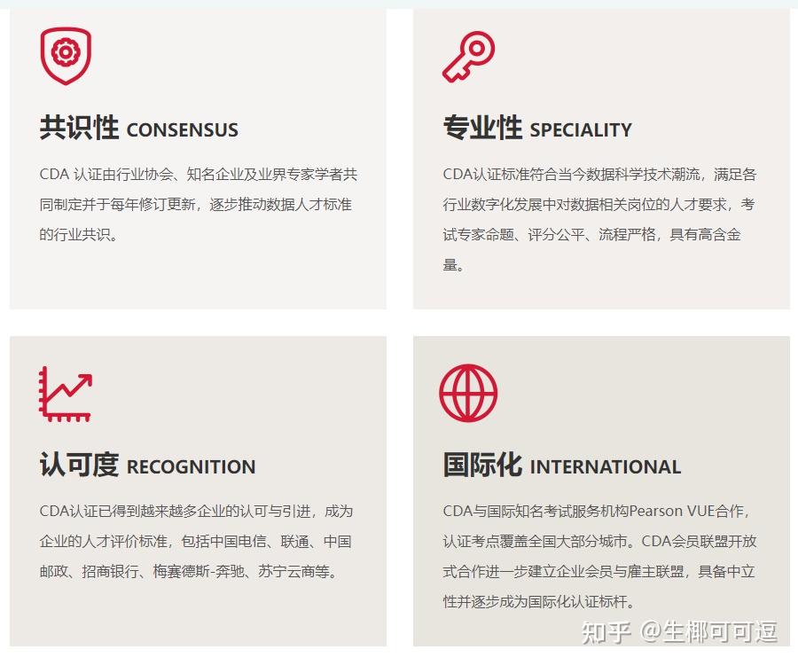 2023,CDA数据分析师证是否值得考? - 知乎 2023,CDA数据分析师证是否值得考? - 知乎