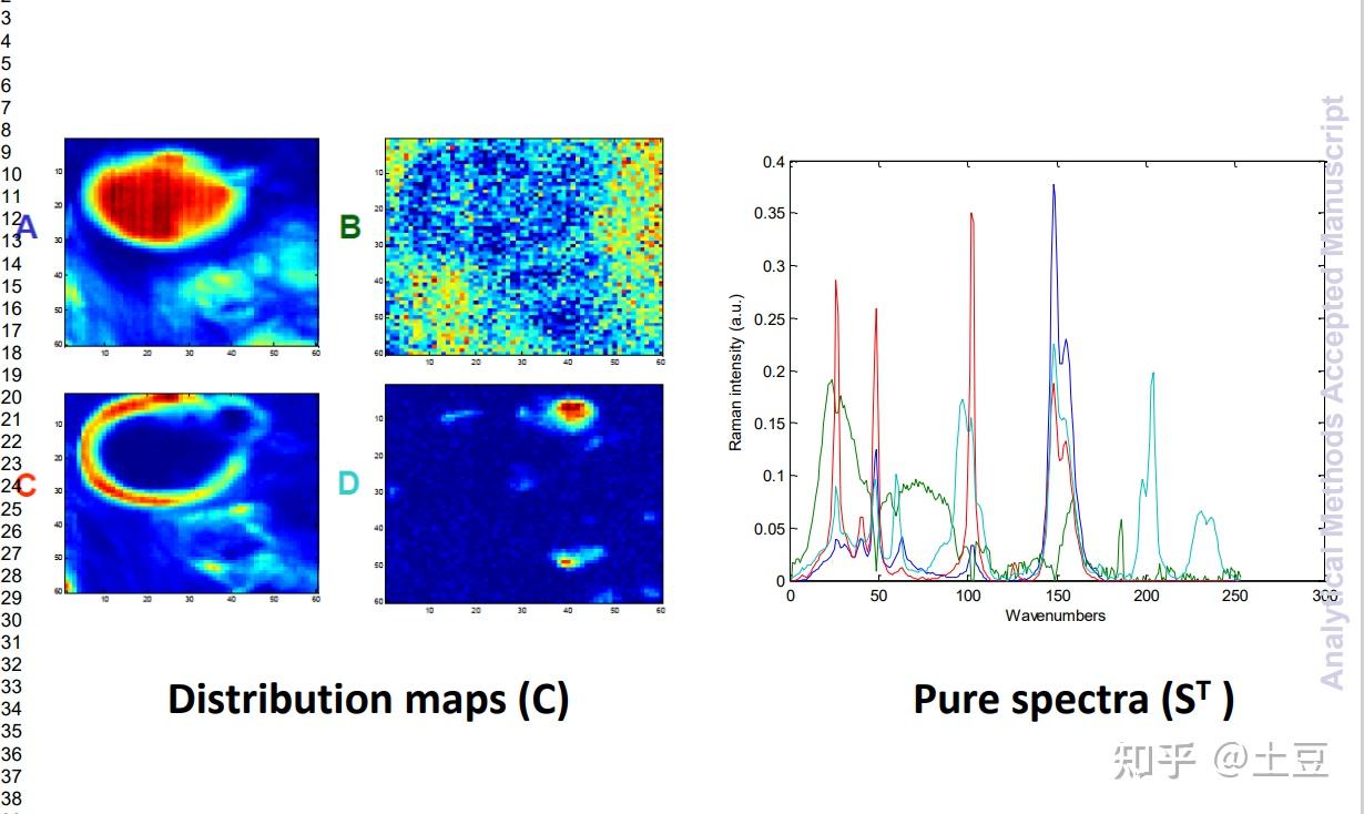 【巨干巨硬核】基于Matlab开发的MCR-ALS分析GUI的算法原理和操作流程的学习笔记 - 知乎