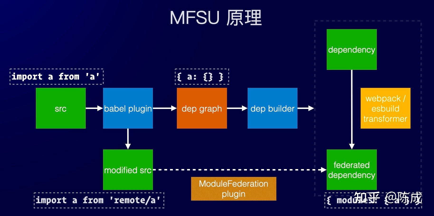 Umi 4 发布啦 🎈 - 知乎