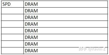 DDR5 - PMIC探秘 - 知乎