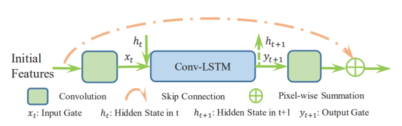 【CVPR2020】Multi-Scale Progressive Fusion Network - 知乎