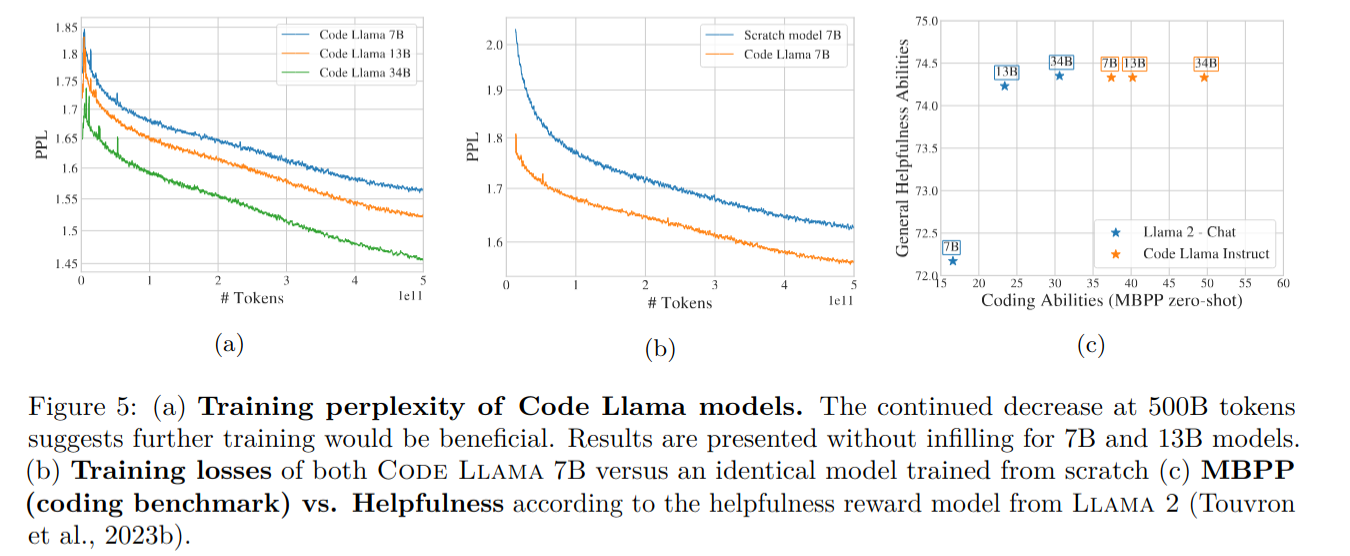 Code Llama: 基于 Llama2 的编程大语言模型 - 知乎