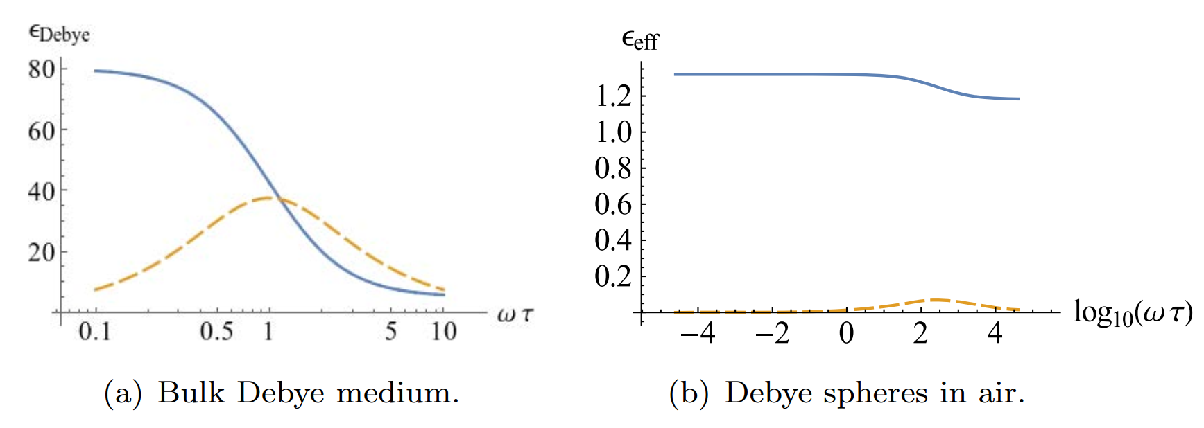 Metamaterials and Plamonics - VOL(I).Chp(I) - 知乎