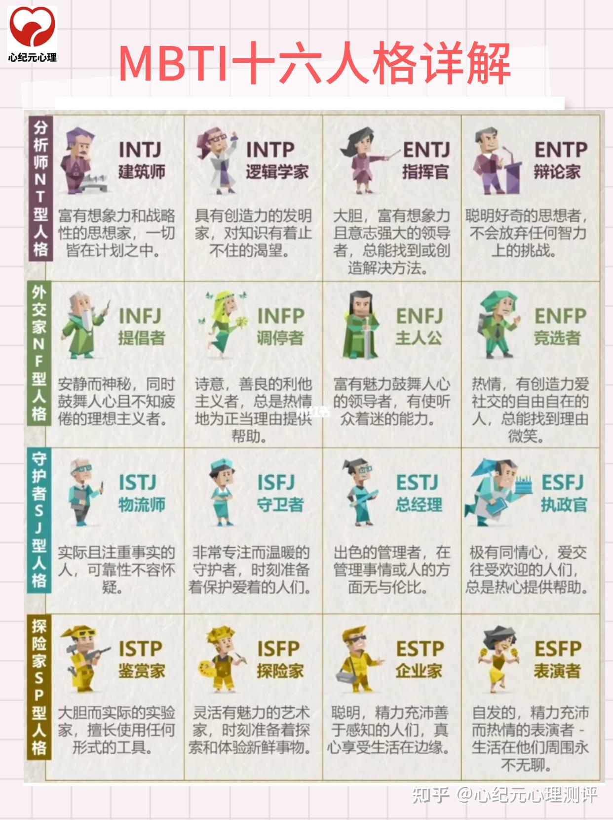 超准！MBTI十六人格详细解析 - 知乎