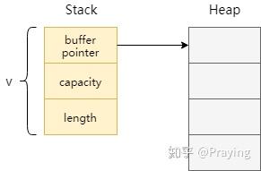 【译】Rust中的Move、Copy和Clone - 知乎